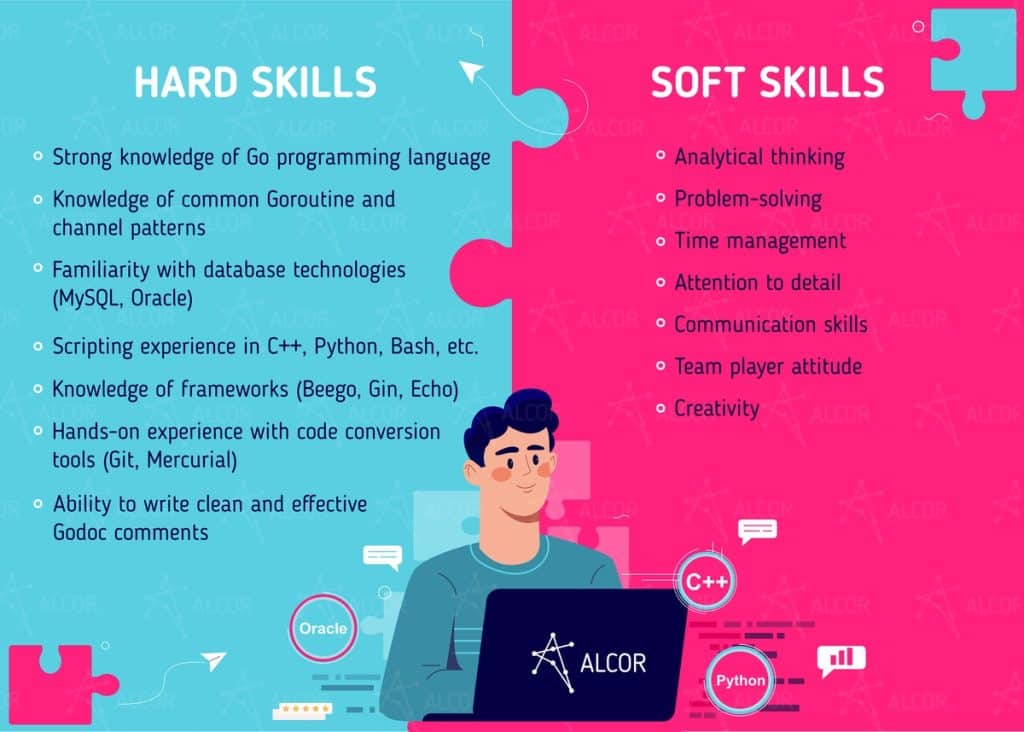 Average Golang Developer Salary Worldwide Research Alcor Bpo