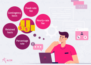 IT Recruitment Agencу Fees – Worldwide Research | Alcor BPO