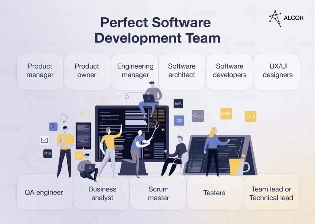 11 Key Roles in a Software Development Team| Alcor BPO