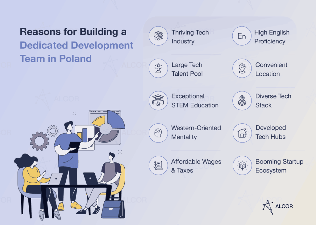 Dedicated Development Team in Poland in 2025