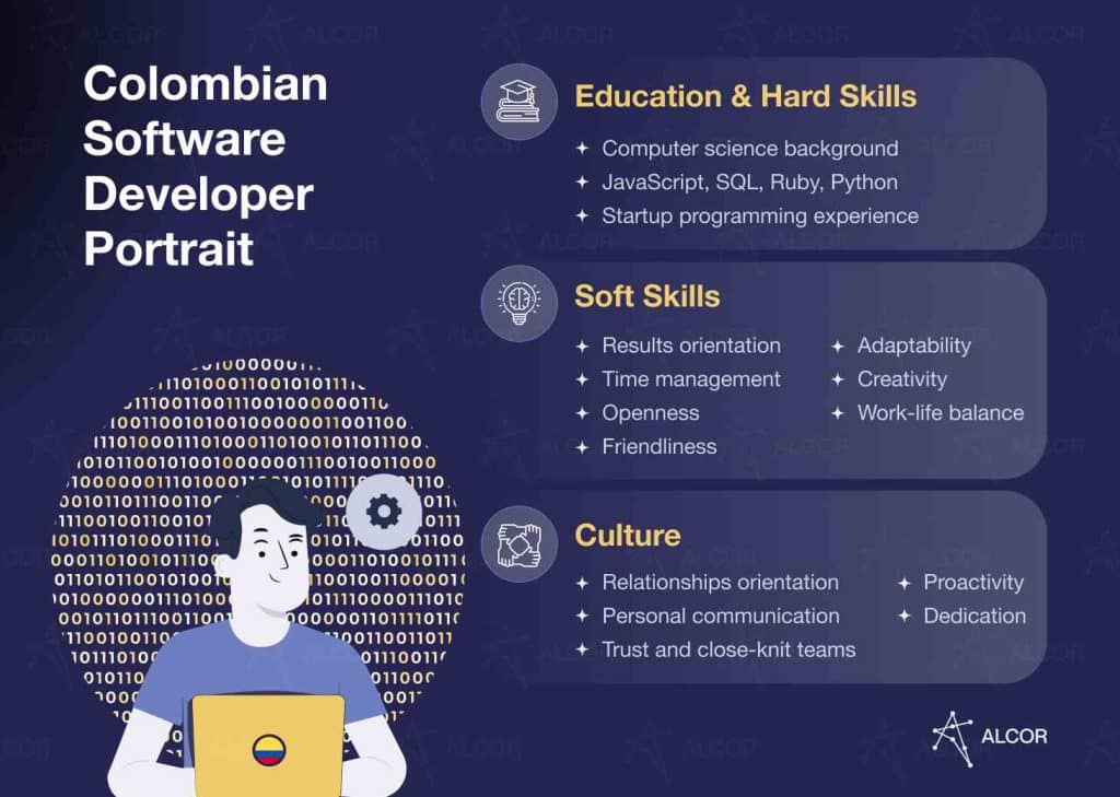Software Development in Colombia 2025: Trends & Insights
