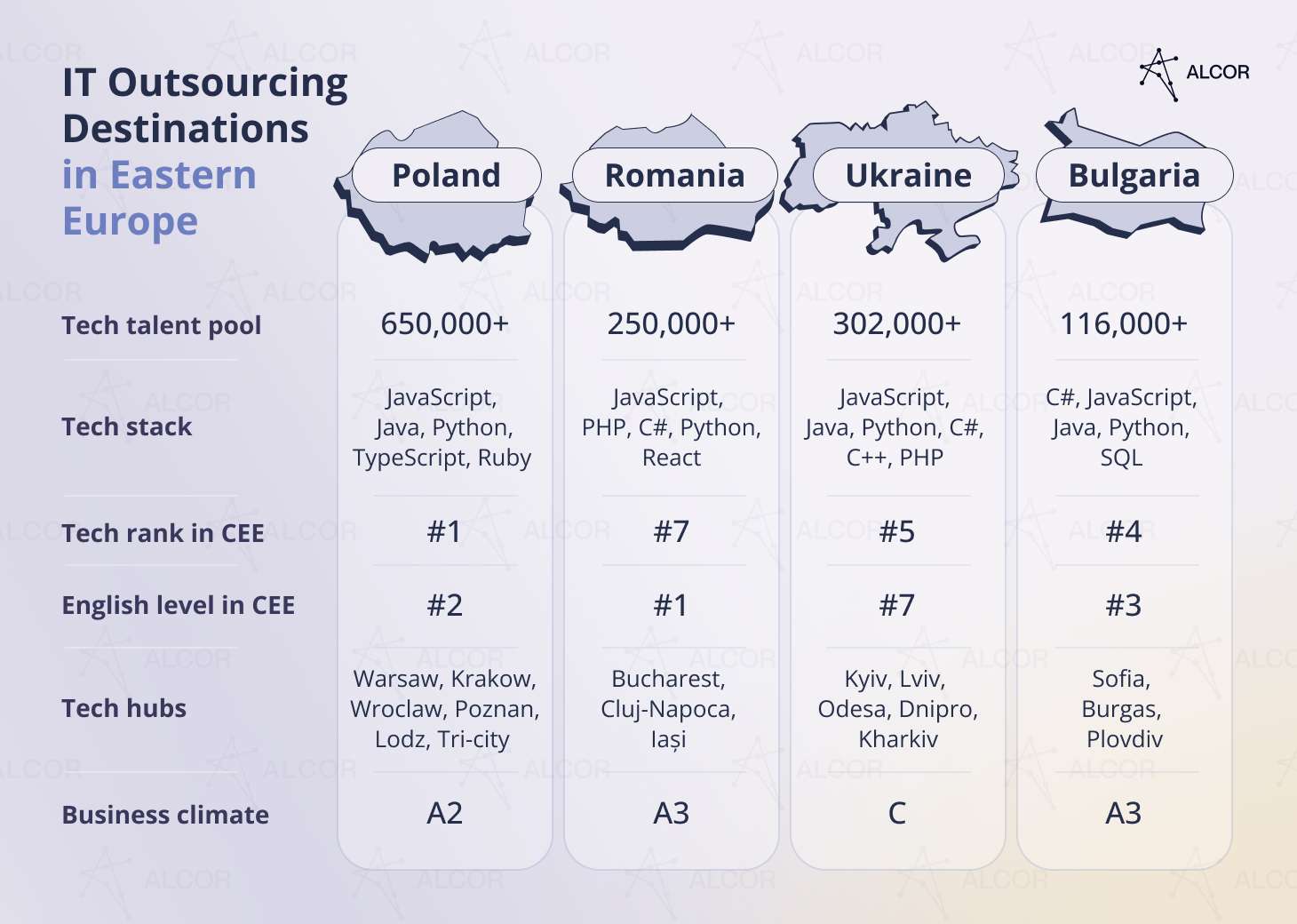 IT Outsourcing to Eastern Europe in 2025